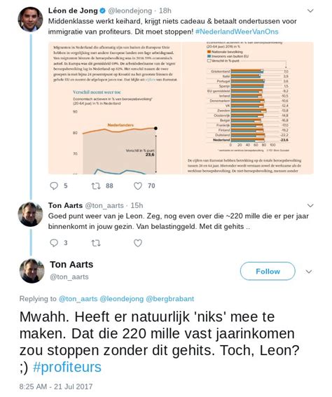 Ton Aarts on Twitter Euhhm Hoe heet t ook al weer Als je ándere minima mensen profiteurs