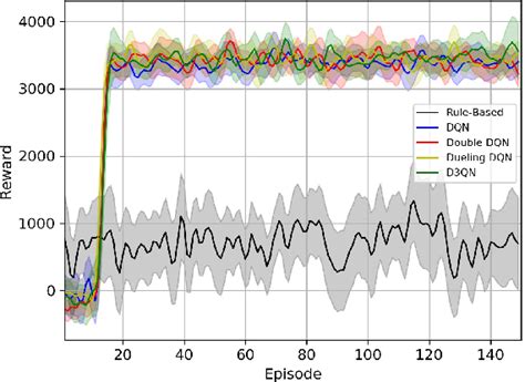 Figure 2 From Graph Convolution Based Deep Reinforcement Learning For