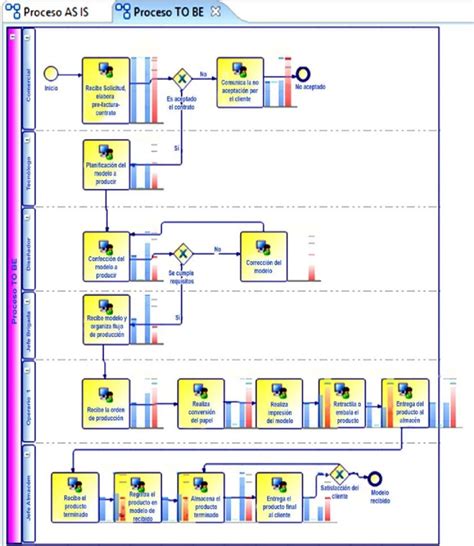 Modelación y simulación de resultados del proceso TO BE Download