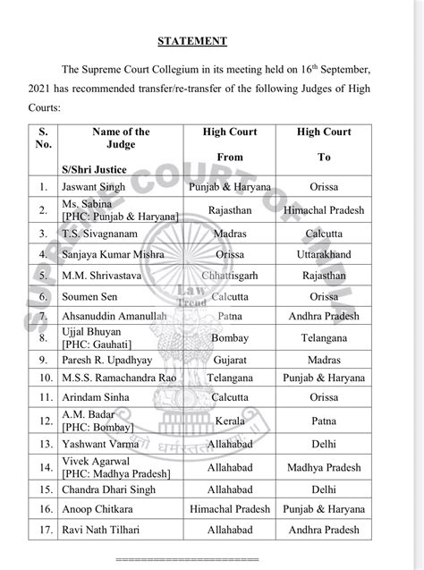 Breaking Sc Collegium Recommends Transfer Of 17 Hc Judges Law Trend