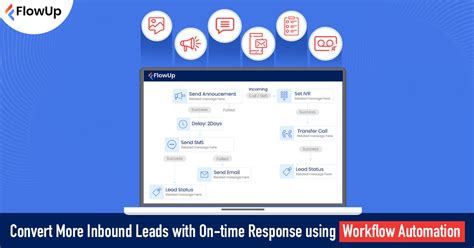 How Workflow Automation Can Beat Up Delayed Response Time Flowup