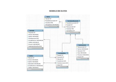 modelo de datos william udocz