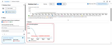 Amazon Cloudwatch Database Insights Applied In Real Scenarios Aws Database Blog