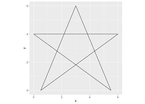 2 uso de ggplot2 ciencia de datos