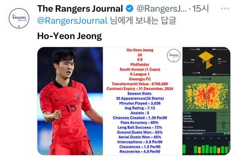 레인저스 팬사이트에 올라온 정호연  국내축구 에펨코리아