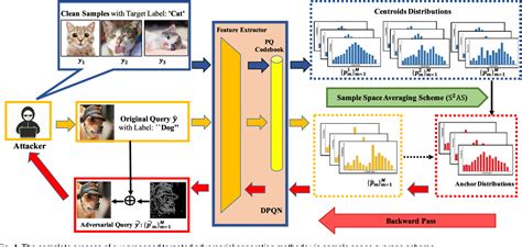 figure 1 from adversarial examples generation for deep product