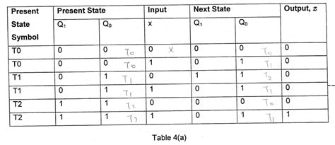 solved table 4 a shows a state table tor sequence detector