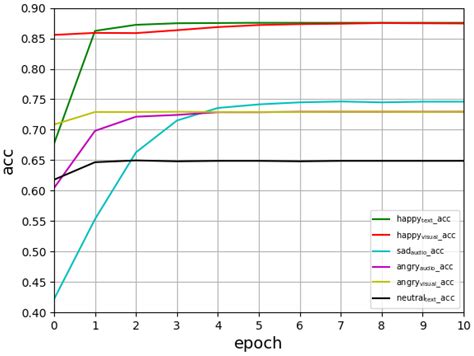 Entropy Free Full Text A Parallel Multi Modal Factorized Bilinear Pooling Fusion Method