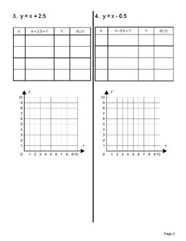 Solving And Graphing Linear Equations By Help Me Practice TPT