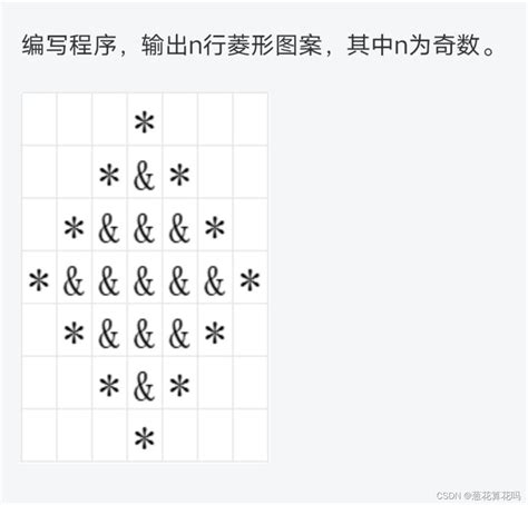 C语言输出镂空菱形c语言 打印镂空菱形 Csdn博客