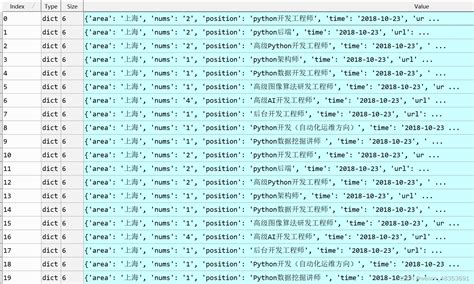 lxml xpath lxml解析根据css取表格的单元格 汪宝儿的博客 csdn博客