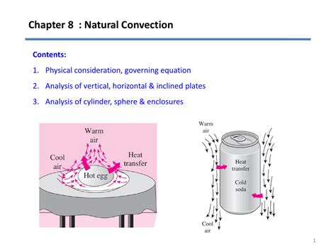 Heat Transfer Coefficient Natural Convection Horizontal Plate Design Talk