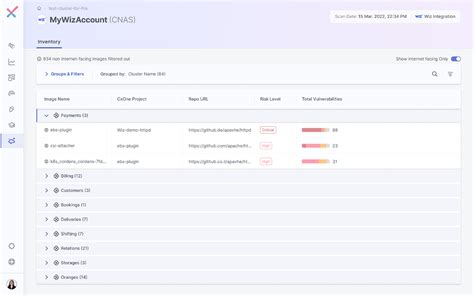 Unveiling The Power Of Cloud Insights