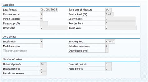 Forecasting Models Trend Seasonal And Trend Seasona Sap Community