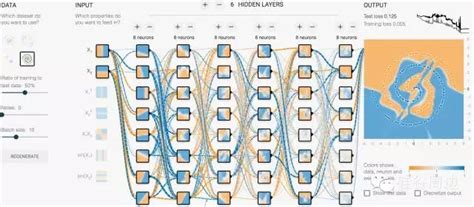 Tensorflow游乐场tf Playground使用简介 Csdn博客