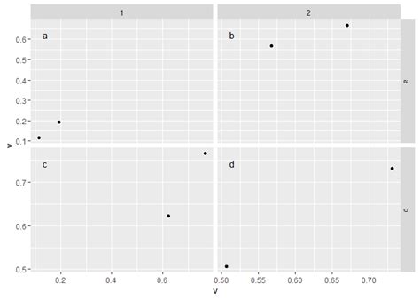 R Add Unique Letters Per Facet With Scalesfree Stack Overflow