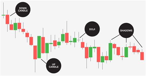 3 Jenis Candle Stick Pada Pasar Forex DIDIMAX Broker You Can Trust