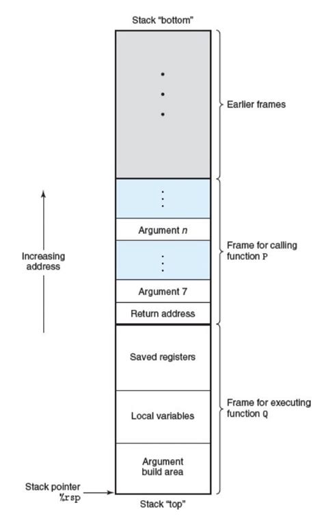Csapp Cse 351 学习笔记（机器级表示 And 汇编语言 Assembly）