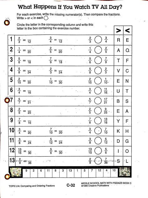 Equivalent Fractions Notes Example Problems And Homework On Level Hw