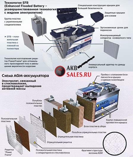 Как заряжать EFB аккумулятор