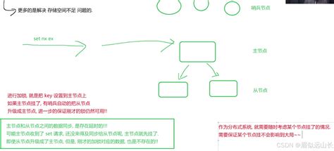 redis进阶 七 分布式锁 分布式锁的value csdn博客