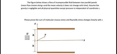 Solved The Figure Below Shows A Flow Of Incompressible Fluid Between Two Parallel Panels Mean