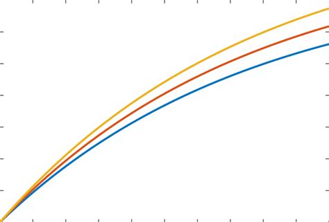 Dynamics Of The Solutions Of LC Electrical Circuit Download Scientific Diagram