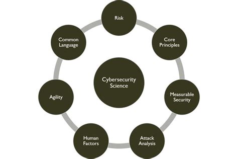 shawn riley on linkedin while engineering roles in cybersecurity are