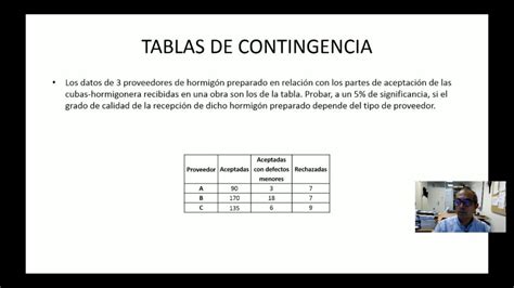 Tabla De Contingencia Estadística Para Una Mejor Toma De Decisiones