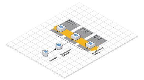 Auto Scaling Group Gruntwork Docs
