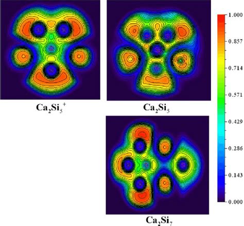 Electron Localisation Function Plots Of The Ground State Structure Of Download Scientific