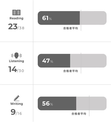 高校生です。 英検2級に落ちました。 3月にscbtを受けま 教えて！しごとの先生｜yahooしごとカタログ