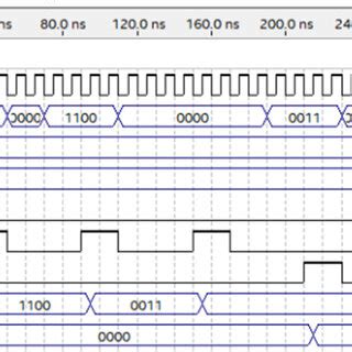 Waveform Simulation Of The Circuit In This Graph The First Line Of The