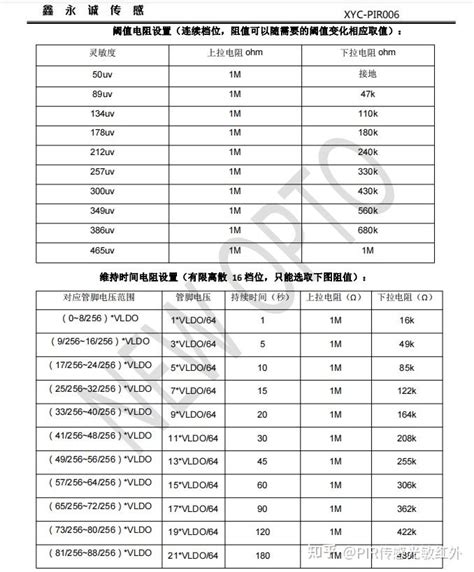 PIR 热释电传感器专用IC详细参数及电路介绍 知乎