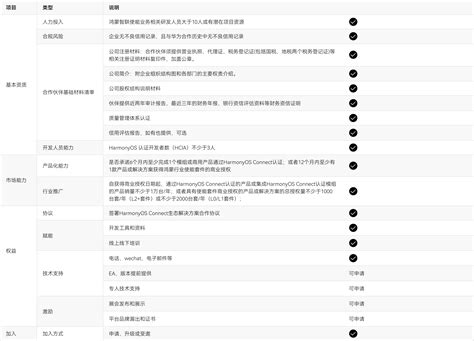 Harmonyos Connect 鸿蒙智联生态解决方案合作伙伴