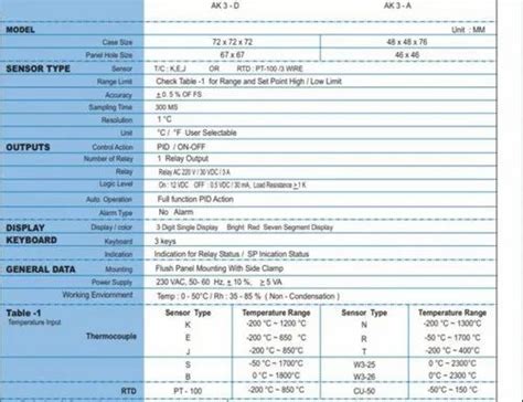 Swastik Temperature Controller Blind Digital Temperature Controller Manufacturer From Ahmedabad