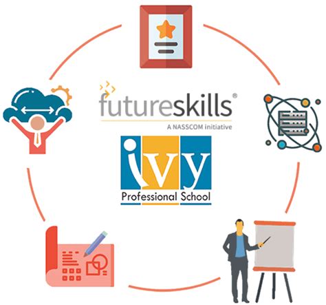 Best Pay After Placement Data Science Course