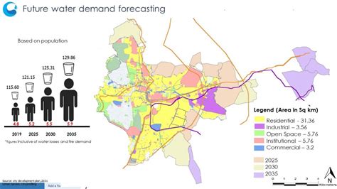 Integrated Urban Water Management Cept Portfolio