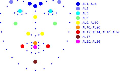 figure 3 from a transfer learning approach to heatmap regression for