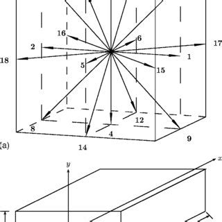 A Computational Node Each Computational Point Comprises 18 Moving