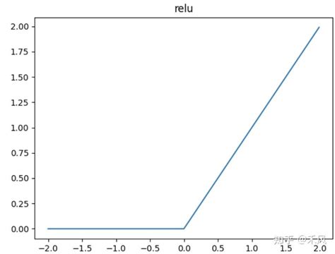 Pytorchtorch Nn Functional