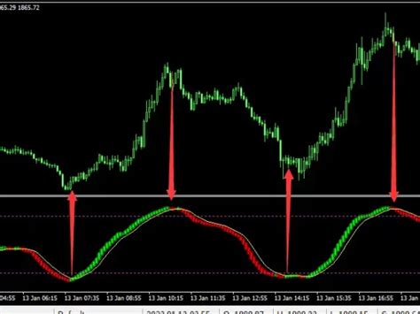 Band Trend Indicator V1 61 Mt4 Unlimited Free Download