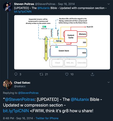 Birth And Life Of The Nutanix Bible