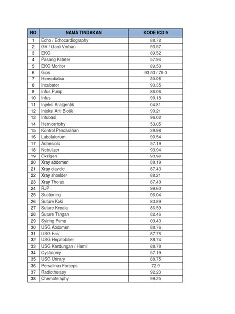 Icd 9 Tindakan Pdf Abdomen Musculoskeletal System