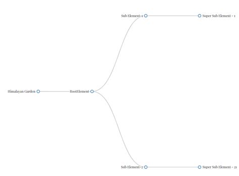 Html PNG Image Generated By D3 Javascript Library Is Bad Stack Overflow
