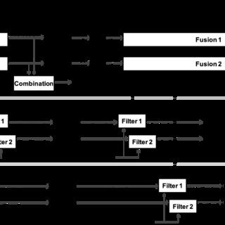 Distributed Asynchronous Fusion Architecture For Multiple Models