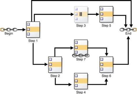 Oracle Job Scheduler Guide With Examples Rsoftware