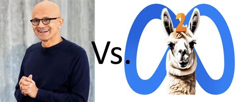 Gen Ai Microsoft Price Increase Vs Meta Open Source