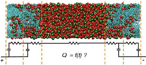 Figure 1 From Fpga Acceleration For Hpc Supercapacitor Simulations