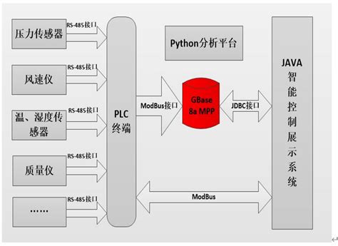GBASE南大通用助烟草行业的智能控制管理 墨天轮